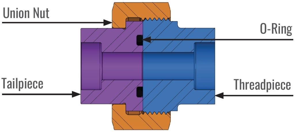 O-SEAL® Fittings - CPV Manufacturing